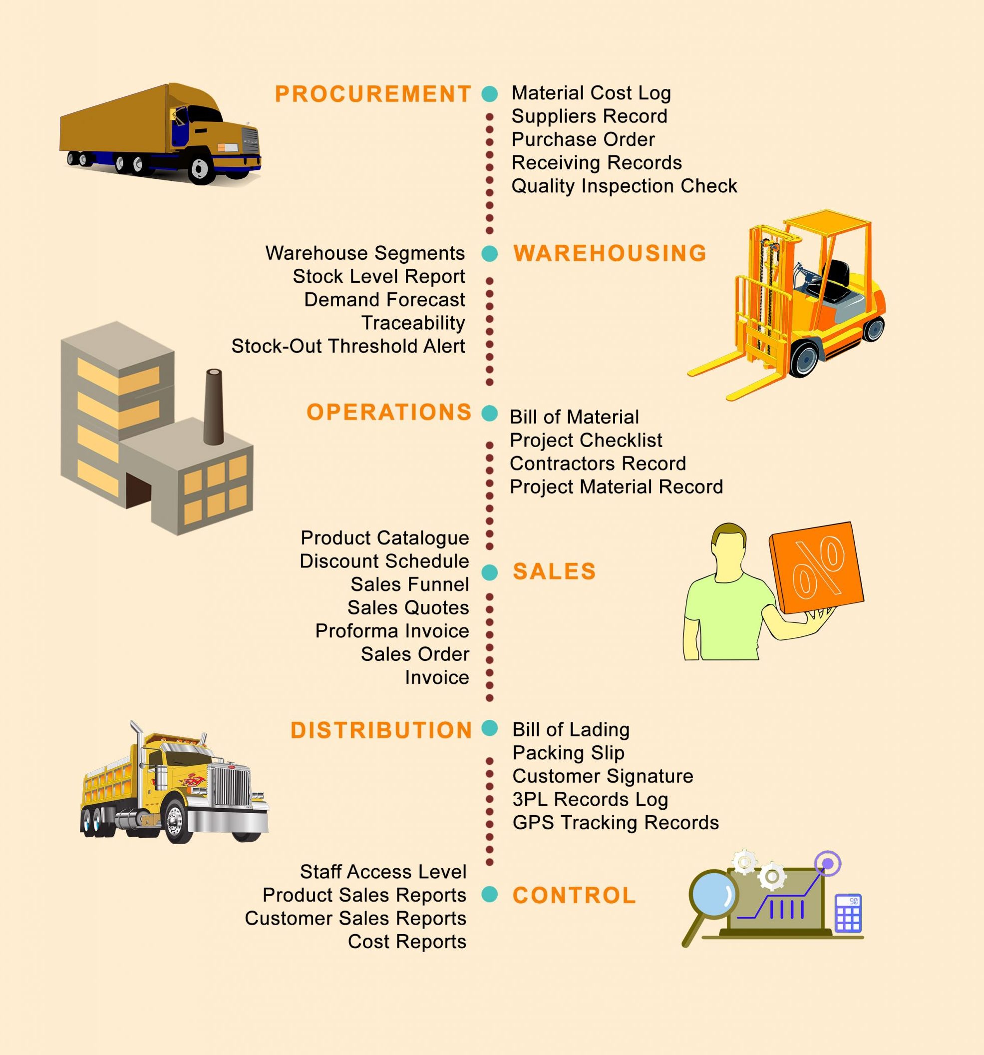 Supply Chain Management System - Artintech Software Solutions