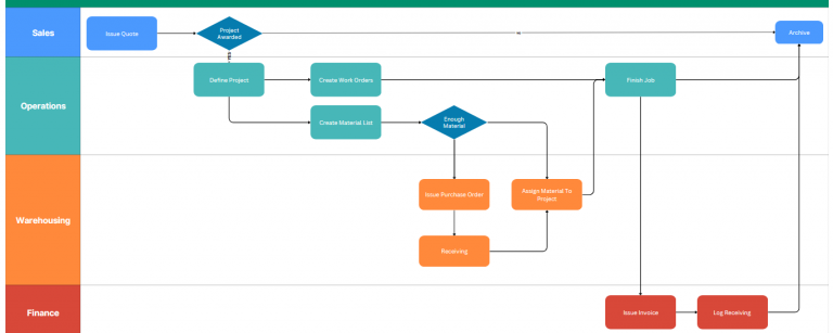 Unlocking the Power of Workflow Diagrams and Data Flow Charts in ERP ...