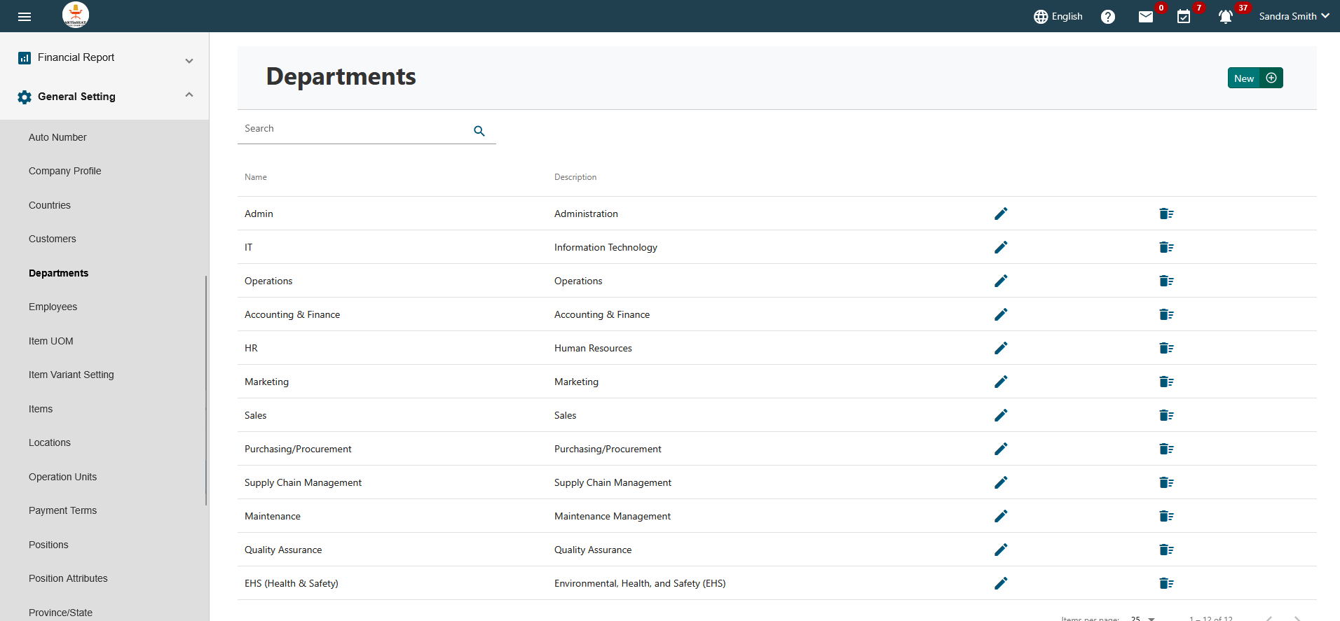 Organizational Setup: Departments, Roles, and Access Management ...